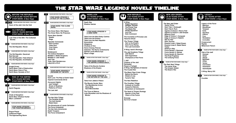 Star Wars Legends Challenge – Star Wars and Other Obsessions